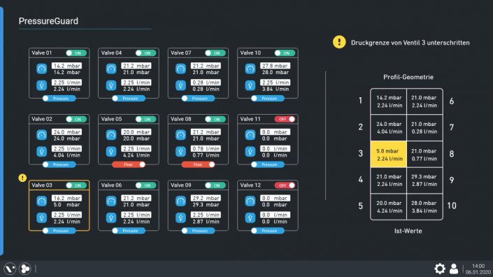 pressureGUARD - SHS plus GmbH